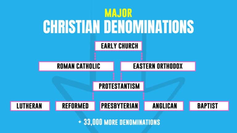 Why Do Christians Disagree So Much? | Shepherd's Gate Church